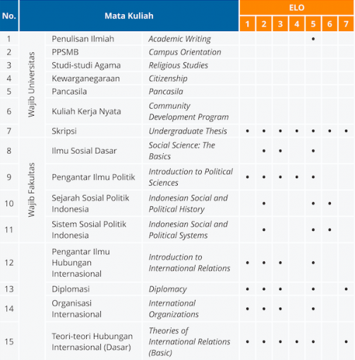 Curriculum Structure and Degree Requirement (IUP) – Departemen Ilmu ...