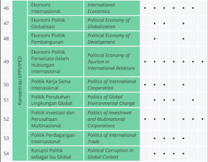 Curriculum Structure and Degree Requirement (IUP) – Departemen Ilmu ...
